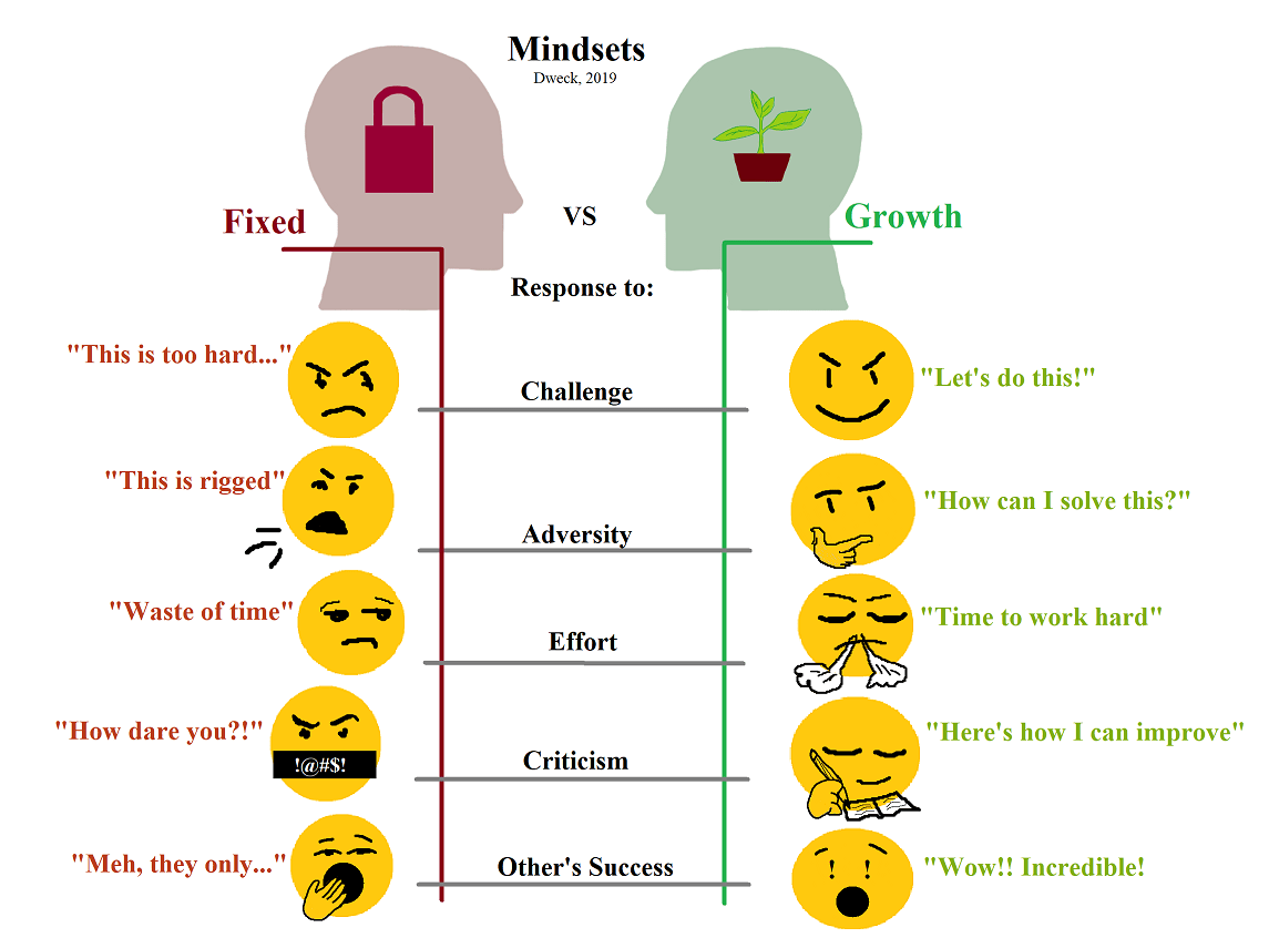 Growth Mindset Examples for Work and Life